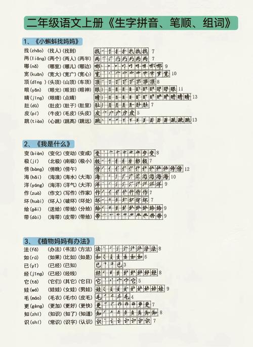 鸟怎么加偏旁组词截图