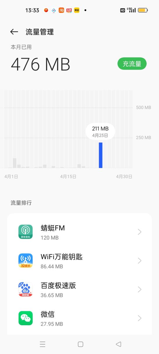 用流量听歌耗流量大吗图标