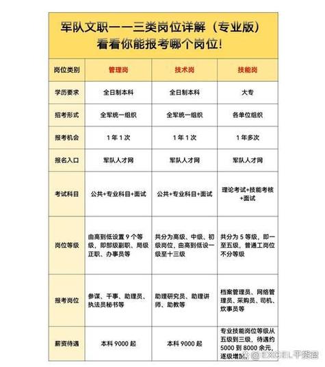 部队文职考试题库及答案图标