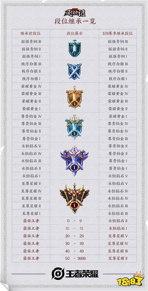 s19赛季段位继承图标