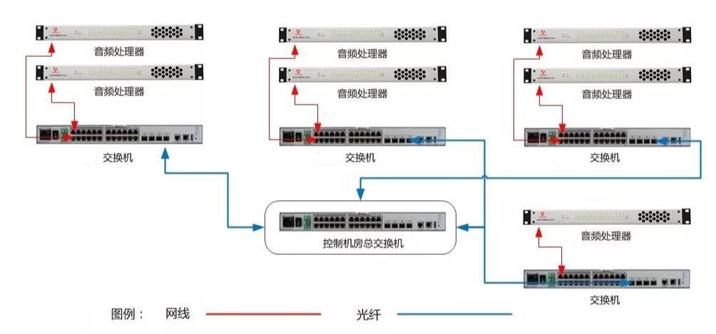 音频处理器连接方法图解截图
