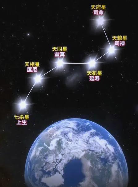 南斗六星图图标