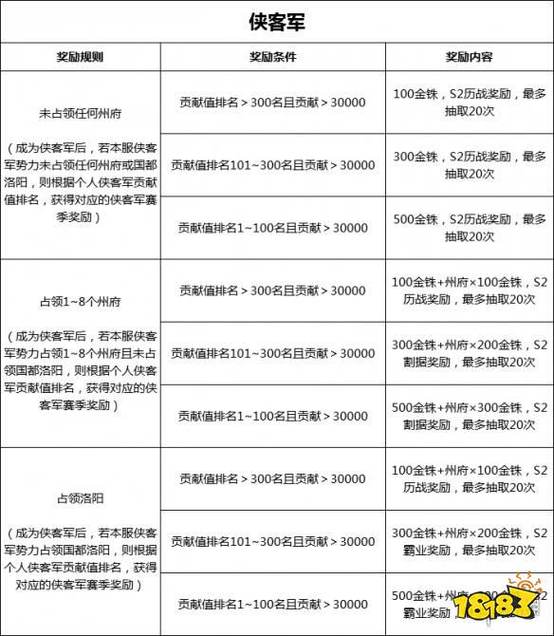 三国志战略版兑换码哪里领图标