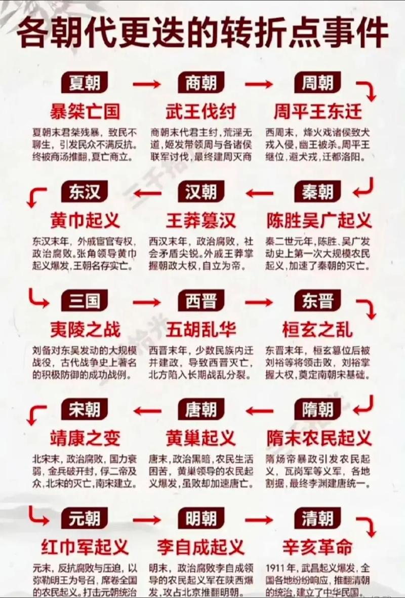 改朝换代破解版下载截图