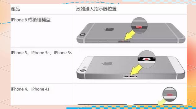 怎么检查手机进水后有没有问题图标
