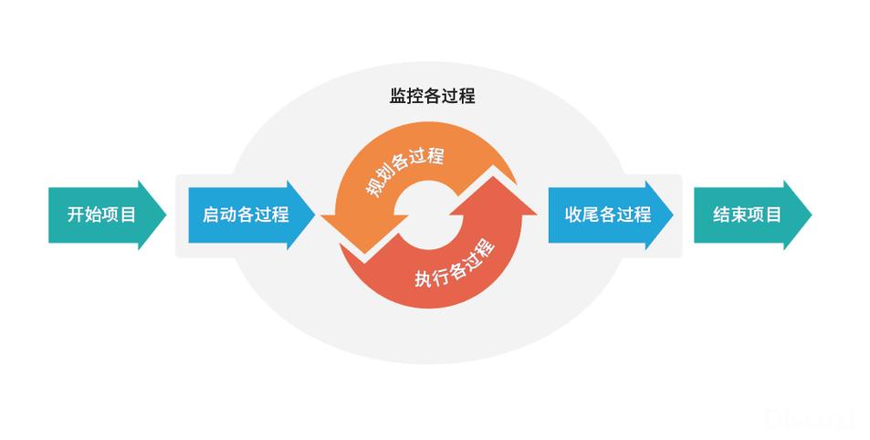 什么是项目整合管理