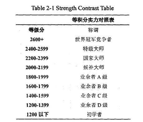 联盟elo机制截图