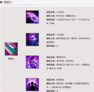 天龙八部门派贡献度怎么获得图标