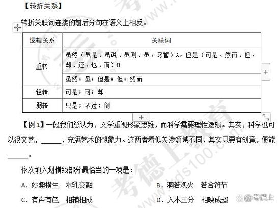 逻辑填空解题技巧缩略图