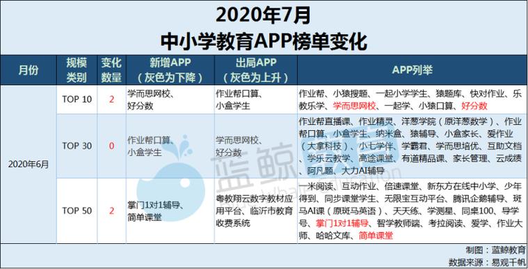 网校哪个好中小学图标