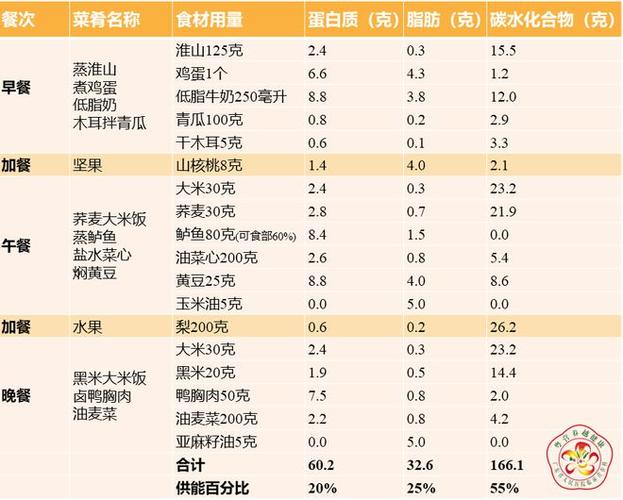 完美营养餐能减肥吗图标