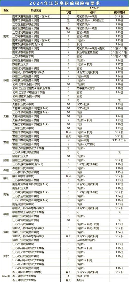 单招所有学校名单缩略图