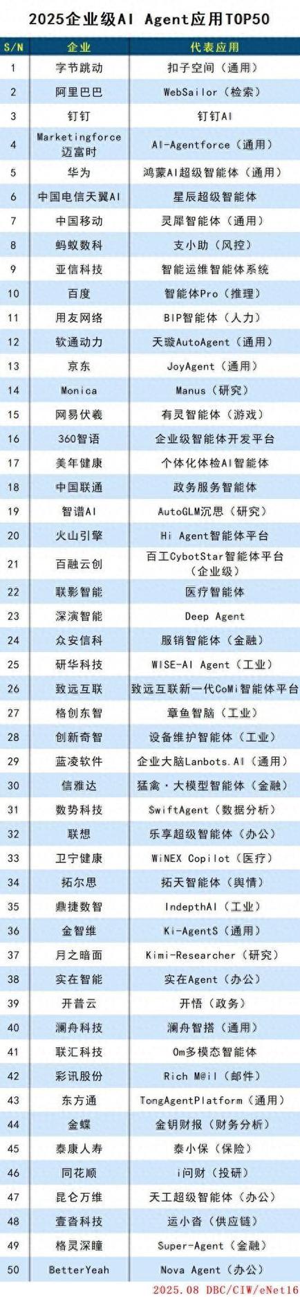 中国ai公司排名前十图标