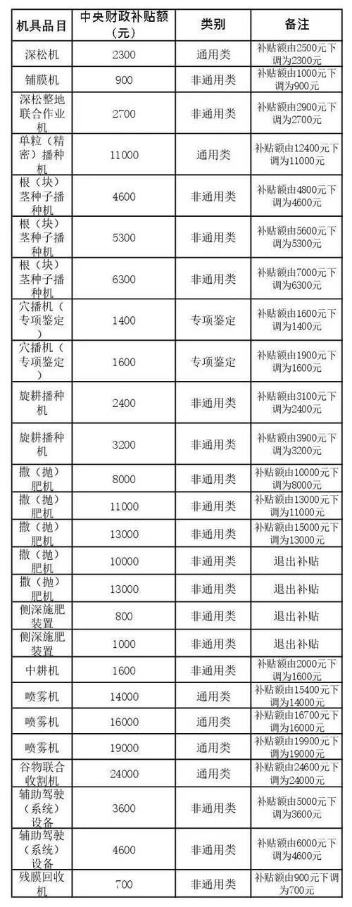 农机补贴怎么补图标