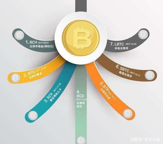 比特币节点有多少个图标