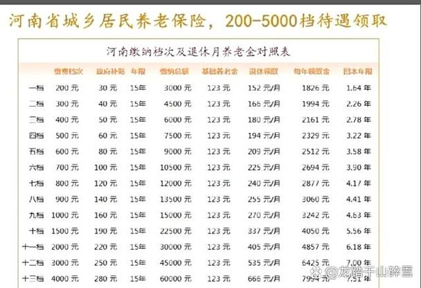 2025养老认证时间图标