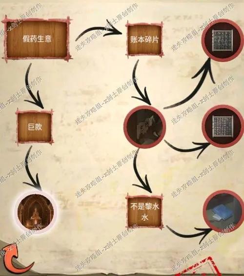 隐秘按钮2攻略图标