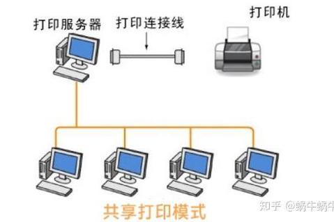 打印机怎么连接网络 兄弟打印机怎么连接网络图标