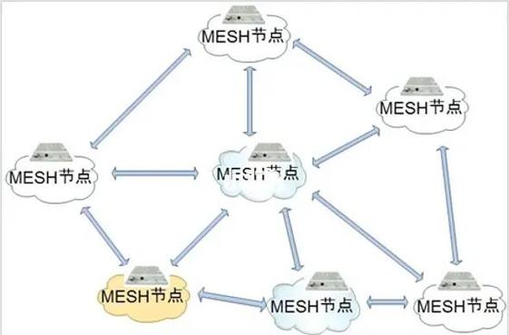 无线mesh和ap面板对比截图