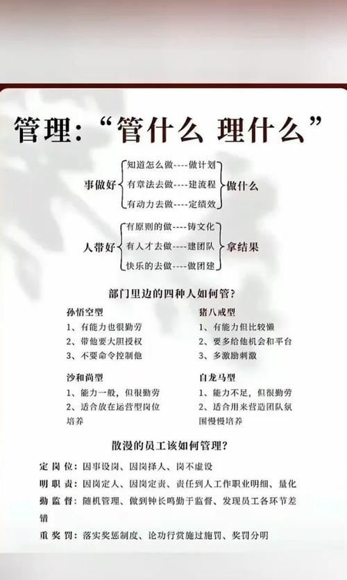 团队管理分享缩略图