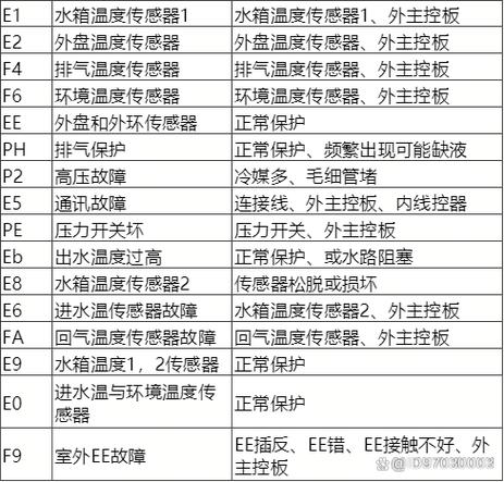 生能空气能故障代码e4图标