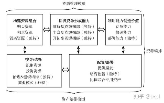 资源基础理论应用场合截图