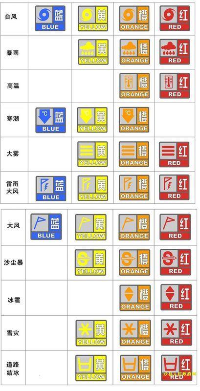 雷电预警信号分为几级图标
