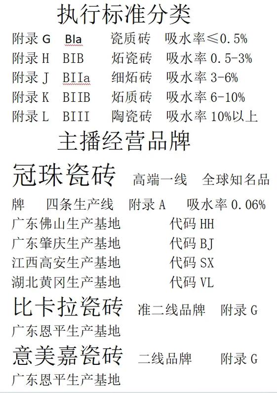 冠珠金丝绒瓷砖价格表图标