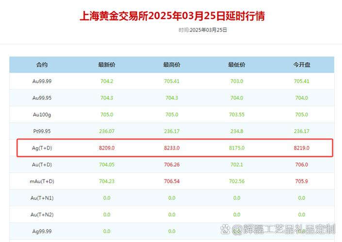 今日白银现价图标