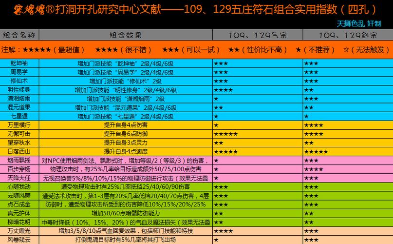 梦幻西游五庄符石组合图标