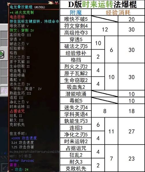 新神魔大陆装备附魔攻略截图