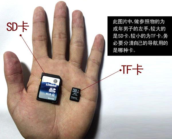 内存卡大卡和小卡的区别图标