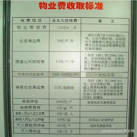 物业费代收代缴是什么意思图标
