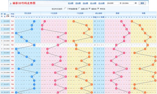 福彩3d走势图带连线牛彩网图标