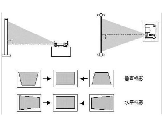 投影仪梯形画面怎么调成正方形图标