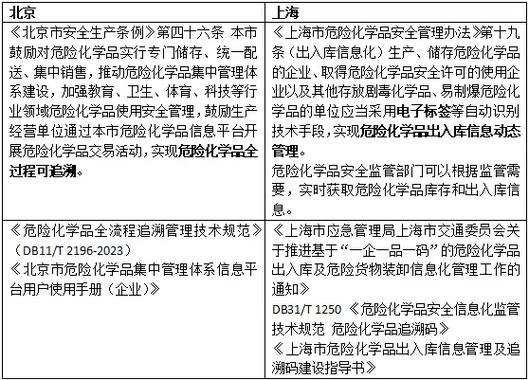 存在安全风险是什么意思图标