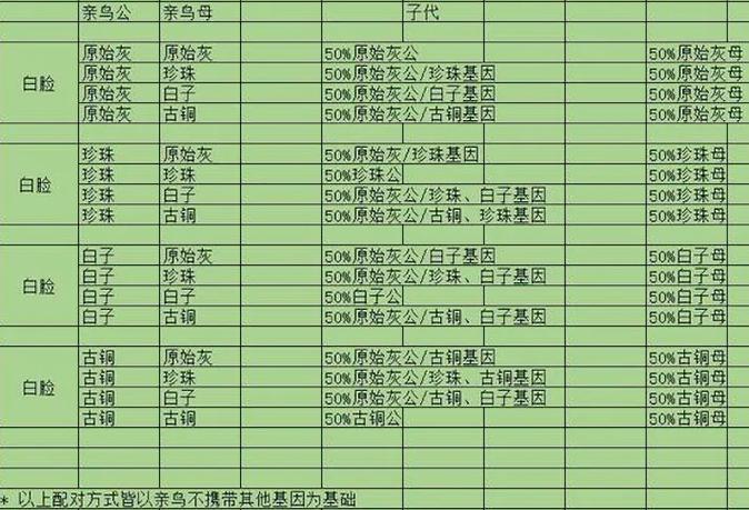 玄凤鹦鹉繁殖表图标