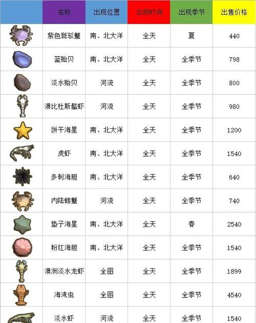 我的世界海洋群系指令图标