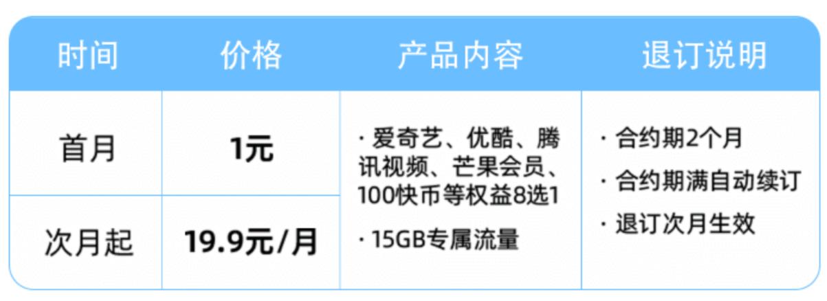 移动随心看会员流量图标
