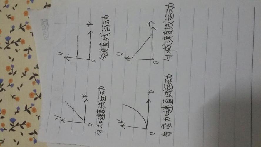 vt图求加速度图标