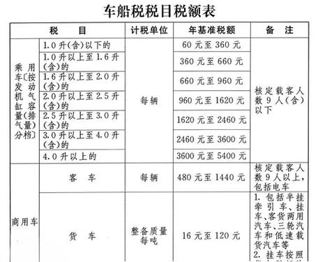 2026车船税最新规定图标