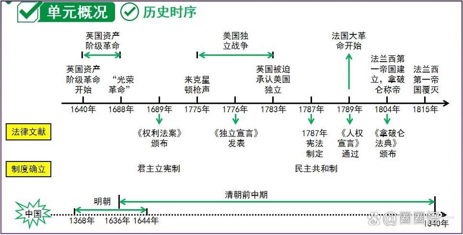 世界历史大事时间轴截图