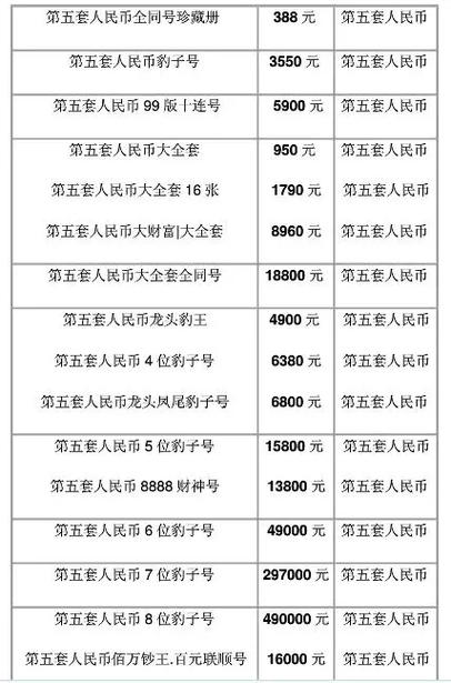 第五套人民币纪念册多少钱一套图标