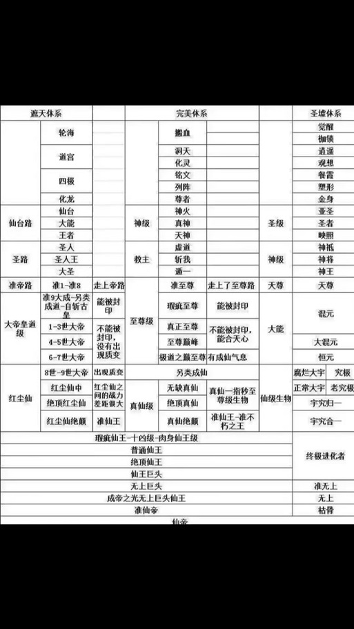圣墟和遮天的区别截图