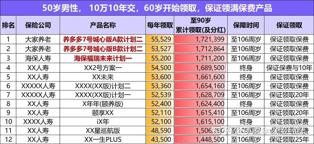 年金险排名第一的保险截图