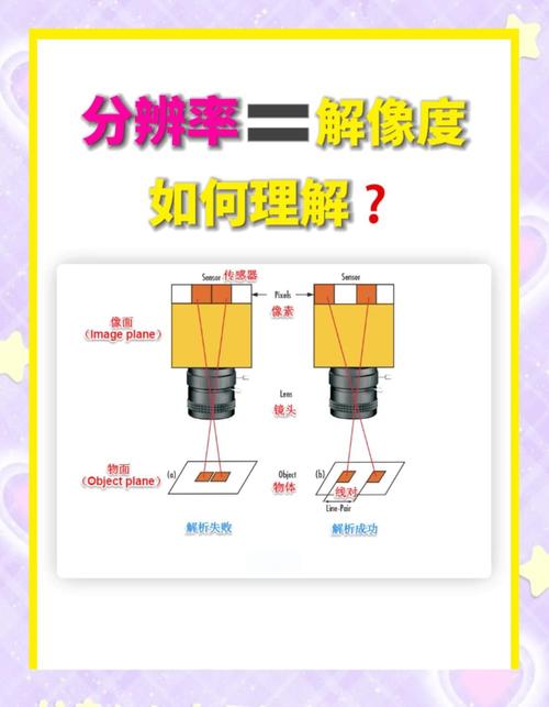 分辨率1k是什么意思图标