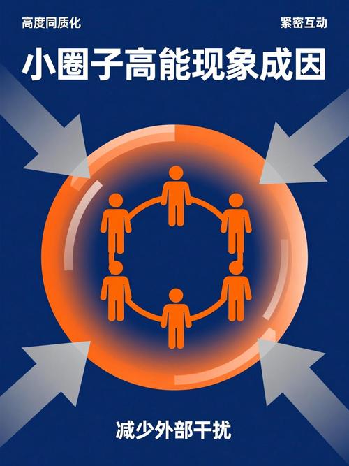 小圈子什么意思图标