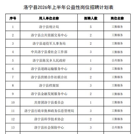 洛阳招聘网最新招聘信息查询图标