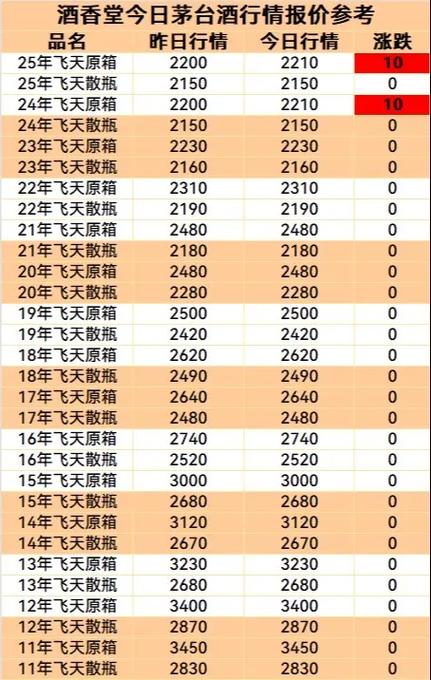 2026飞天回收今日行情