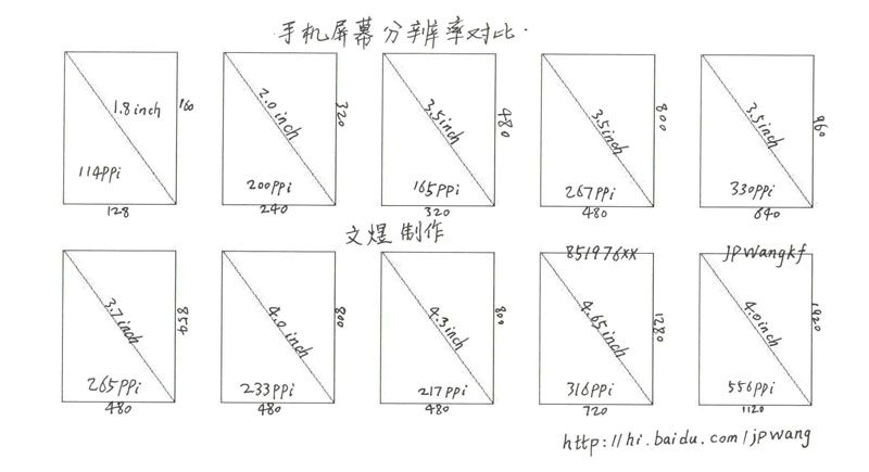 手机屏幕长宽比例图标